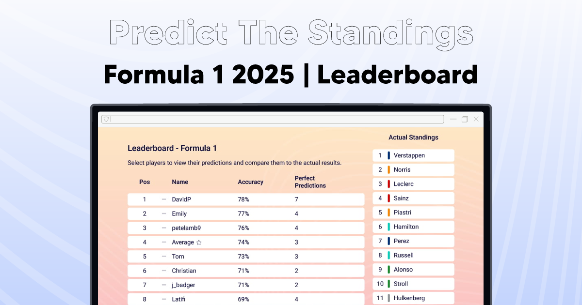 Formula 1 2025 - Leaderboard | Predict The Standings